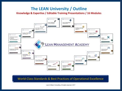 Products – Lean Training Materials