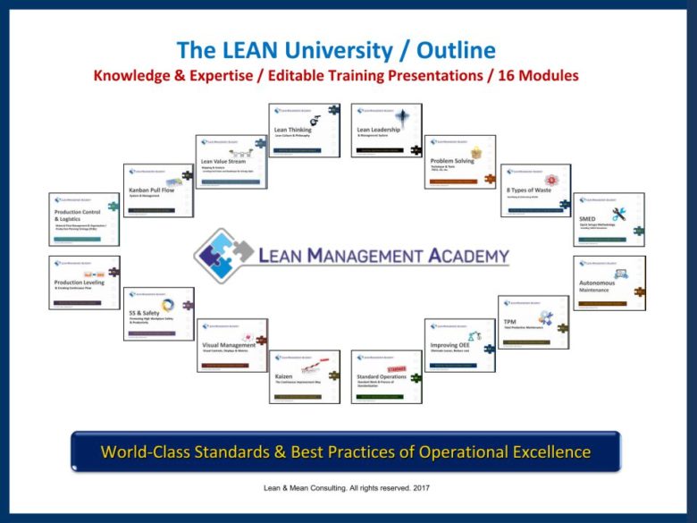 Shop – Lean Training Materials